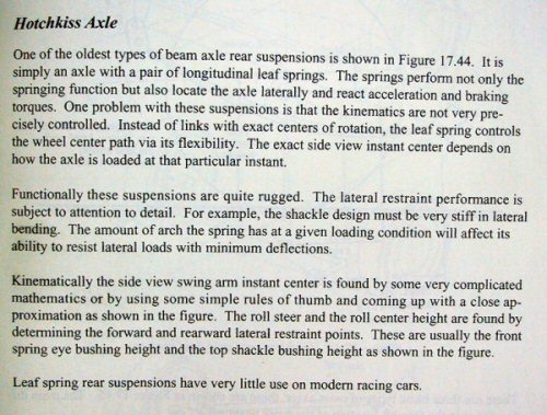 Calculating Rear Roll Center for Leaf Spring Cars