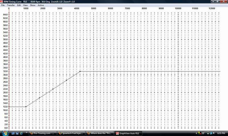LSx Motors: why switch to a carb intake?