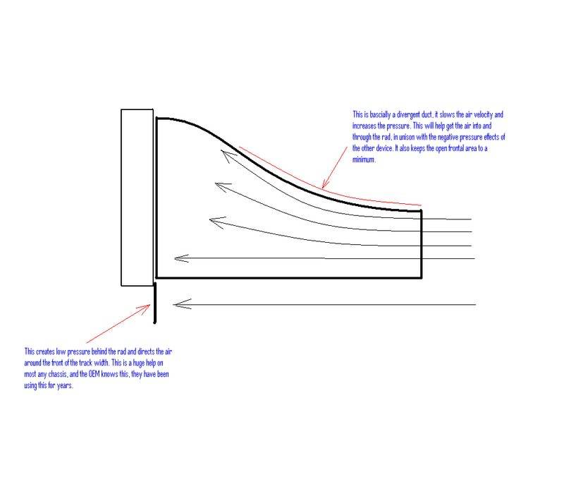 Airflow and grille opening
