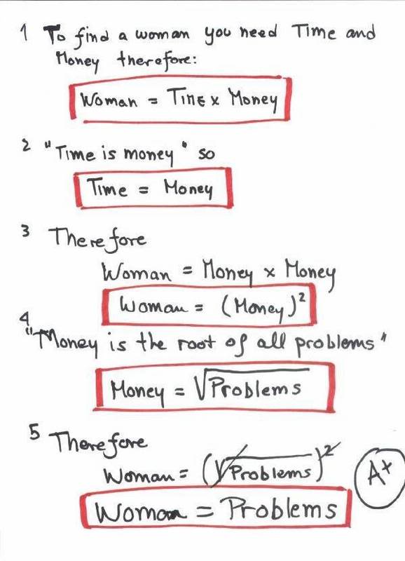 The Woman Equation