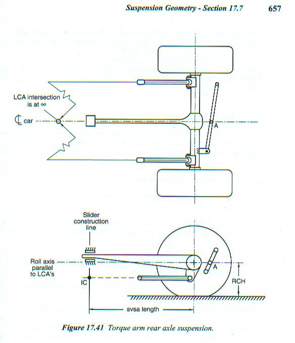 Torque Arm, Watts Link, and Factory Lower Control Arms