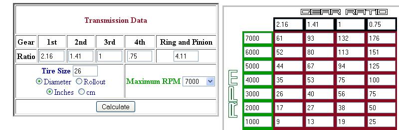 Just went with a Tex Racing T-101 4spd -Any advice?