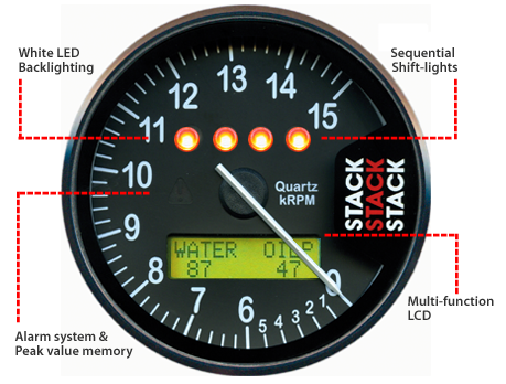 Stack gauges