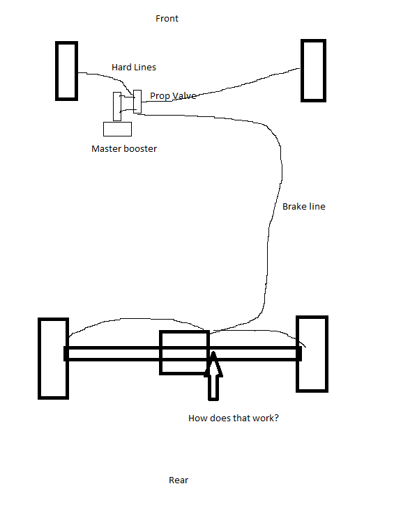 Assembling disc brakes, got a question about the rear lines