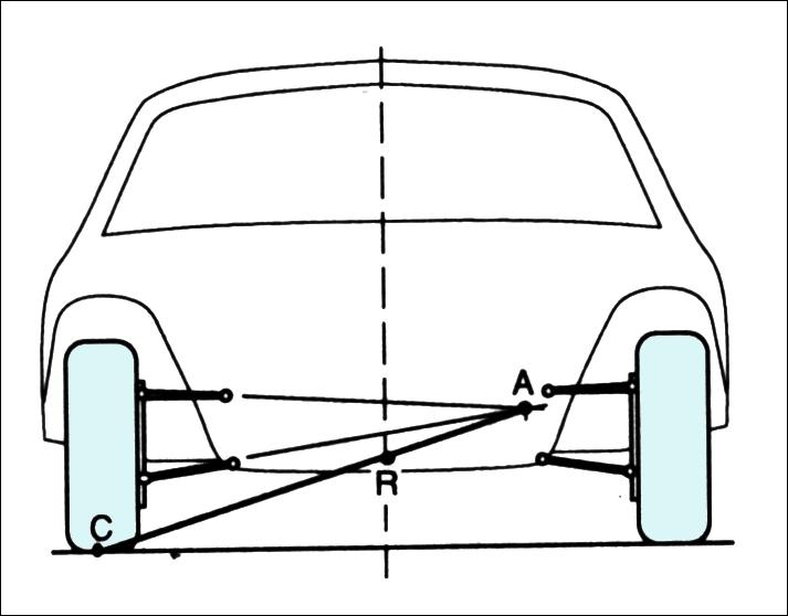 Rainy day suspension basics...let's get LOW.