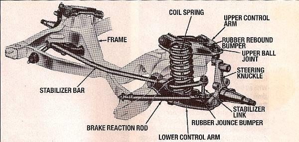 Improving GM's suspension, 64 Riviera