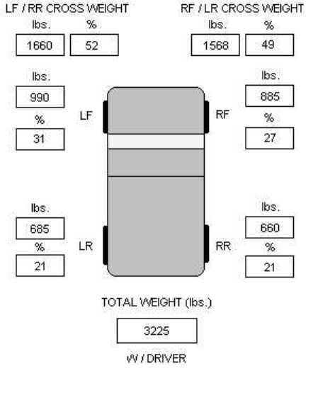 Vehicle weight database