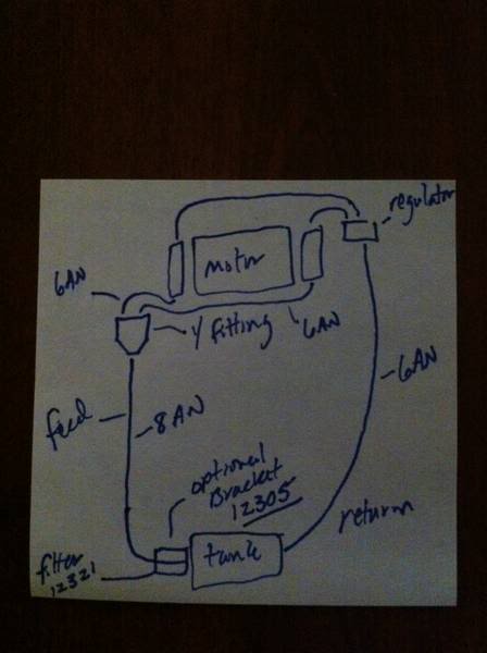 Fuel lines, system plans....