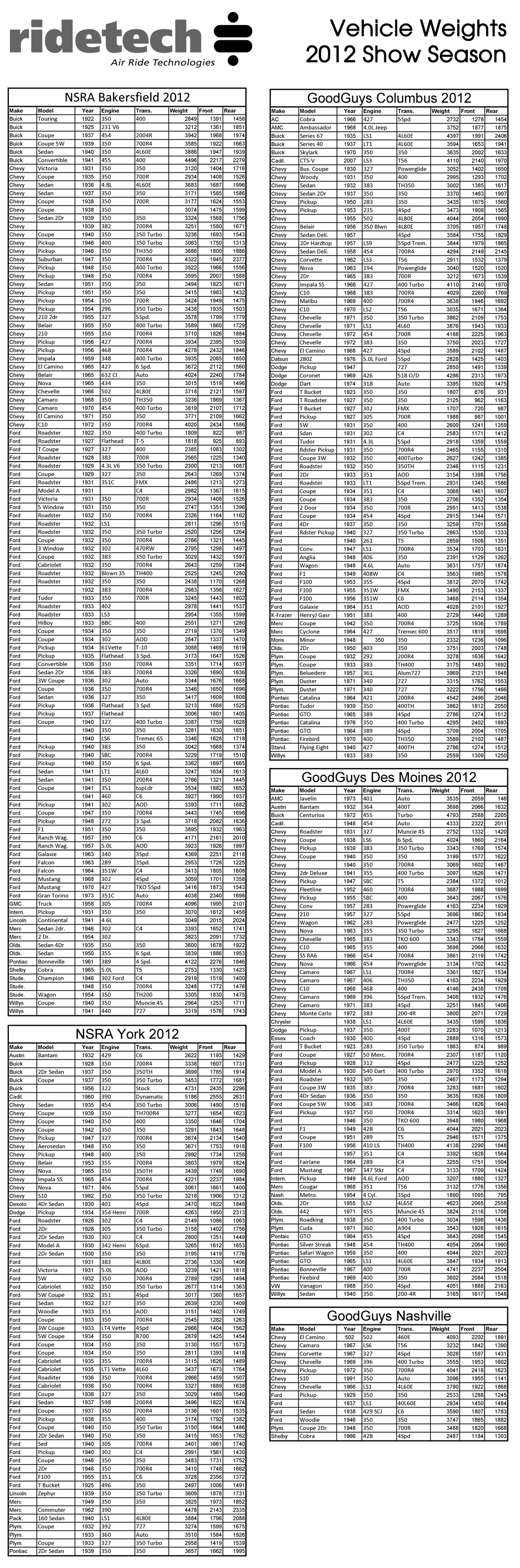 Vehicle weight database - Page 2