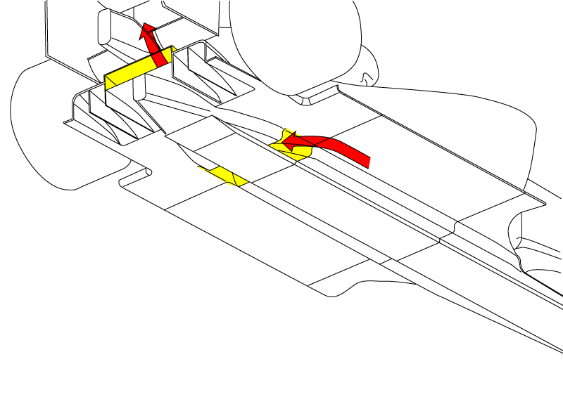 Designing Aerodynamics for Track Performance - Page 7