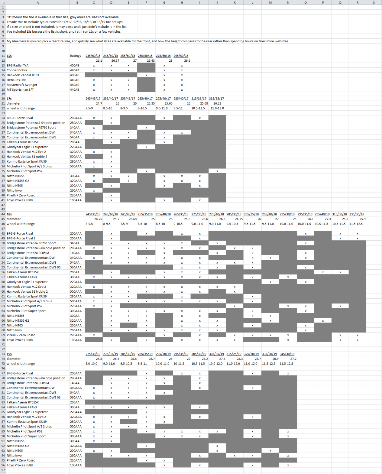 I made a spreadsheet of tire brands/models and available sizes